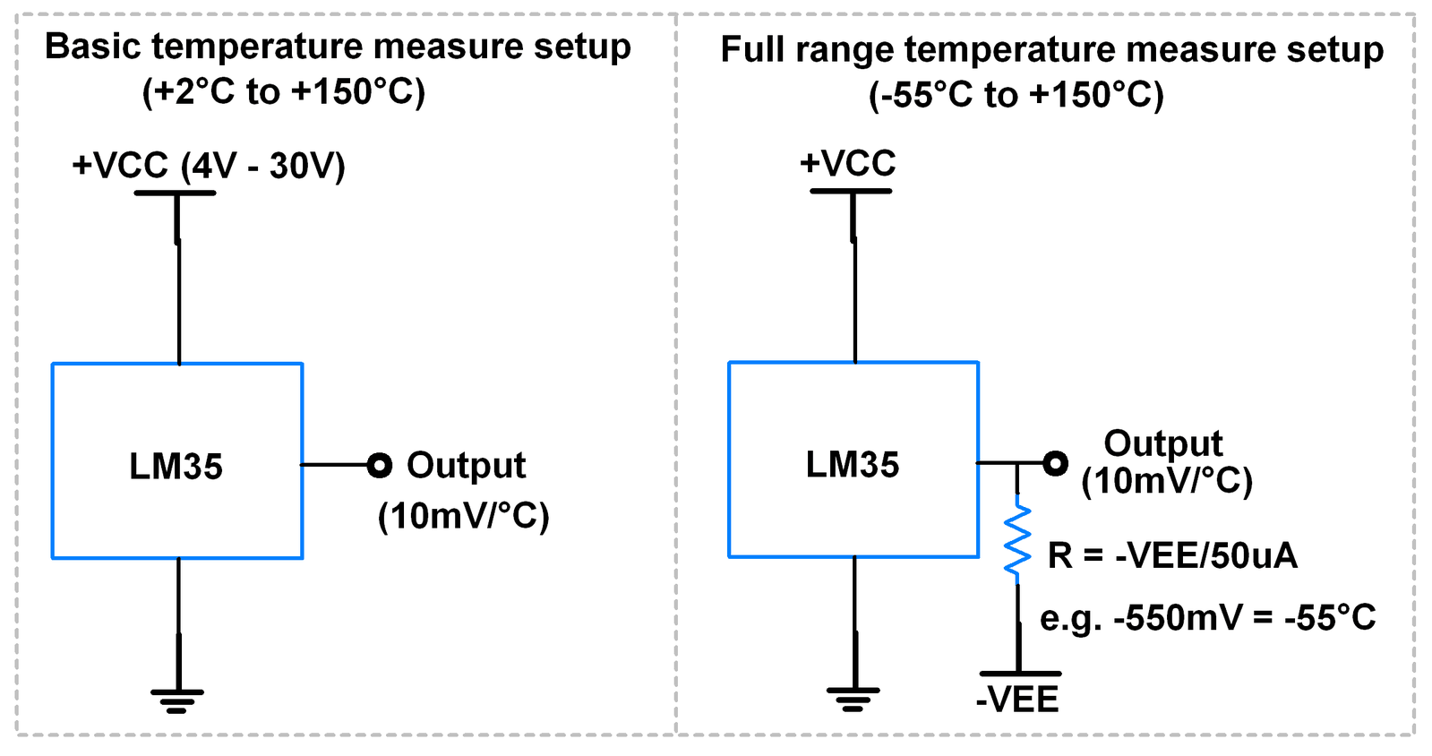 LM35 Temperature Sensor complete Guide with Arduino Programming LM35 Temperature Sensor complete Guide with Arduino Programming
